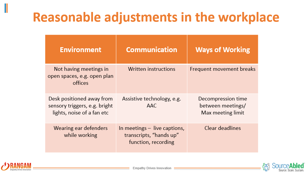 Reasonable Adjustment in the Workplace – What is There?
